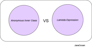 Anonymous Inner Class vs Lambda Expression - Java Ocean